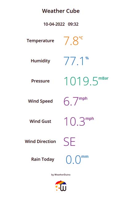 Weather Cube - Mini Weather Station